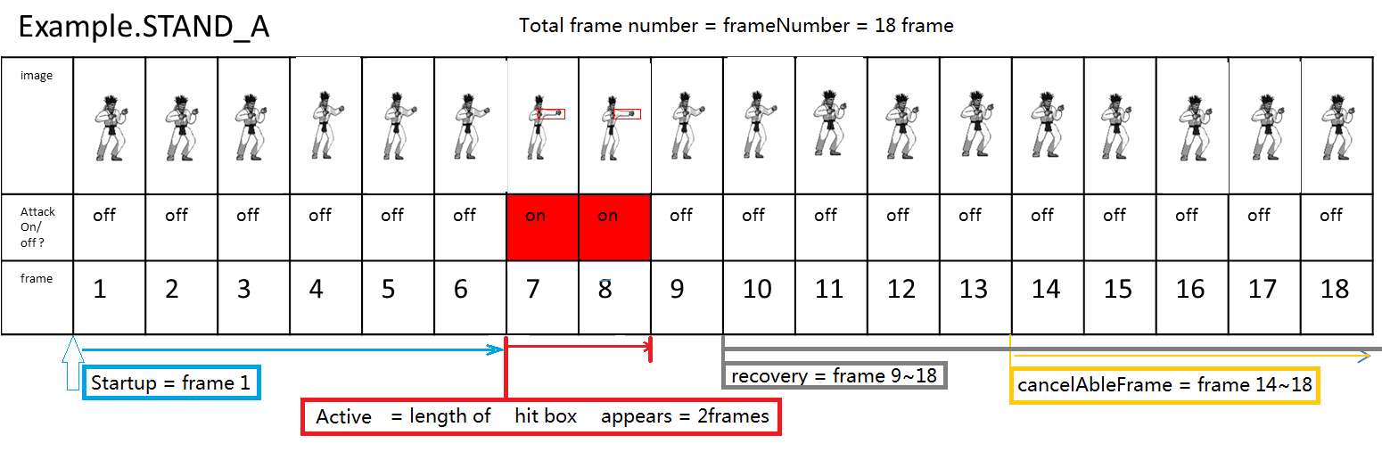 Welcome to DareFightingICE Competition (formerly Fighting Game AI ...